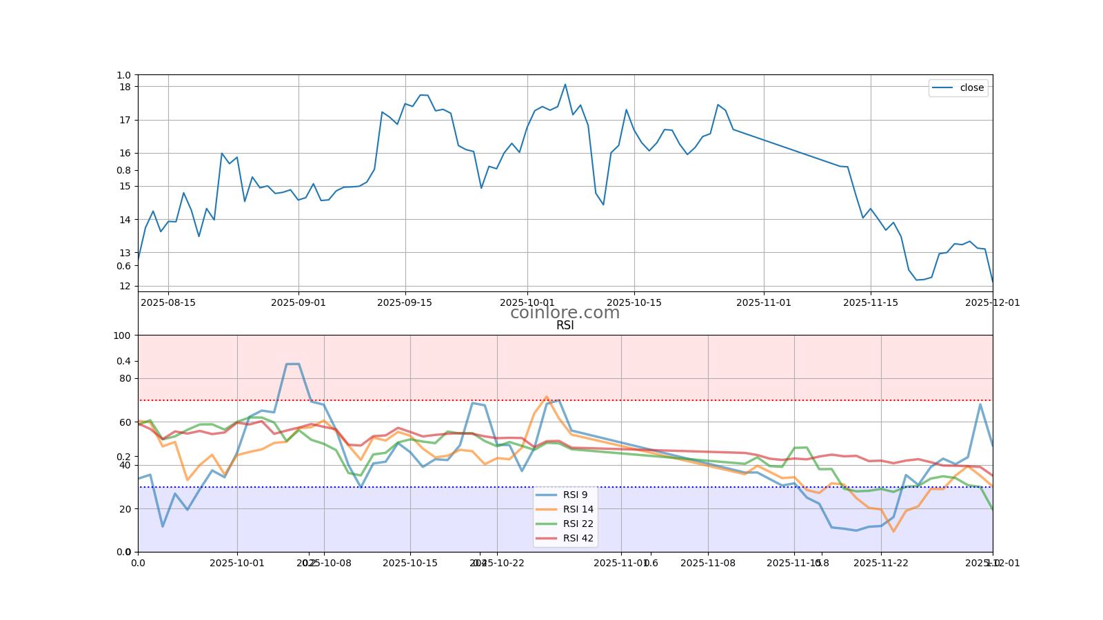 EDDASwap RSI indicator