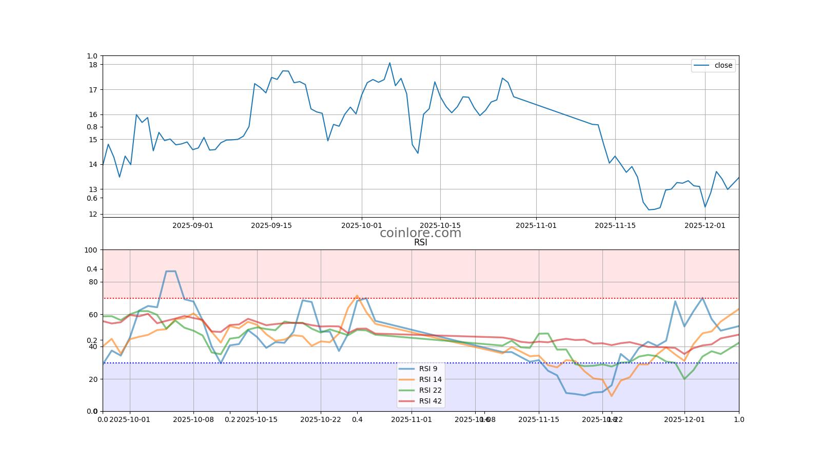 EDDASwap RSI indicator