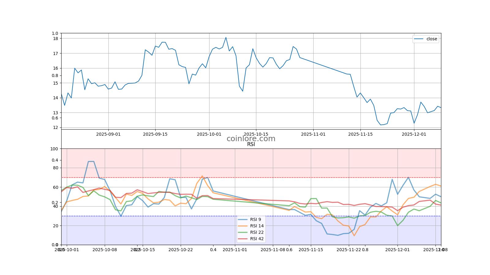 EDDASwap RSI indicator