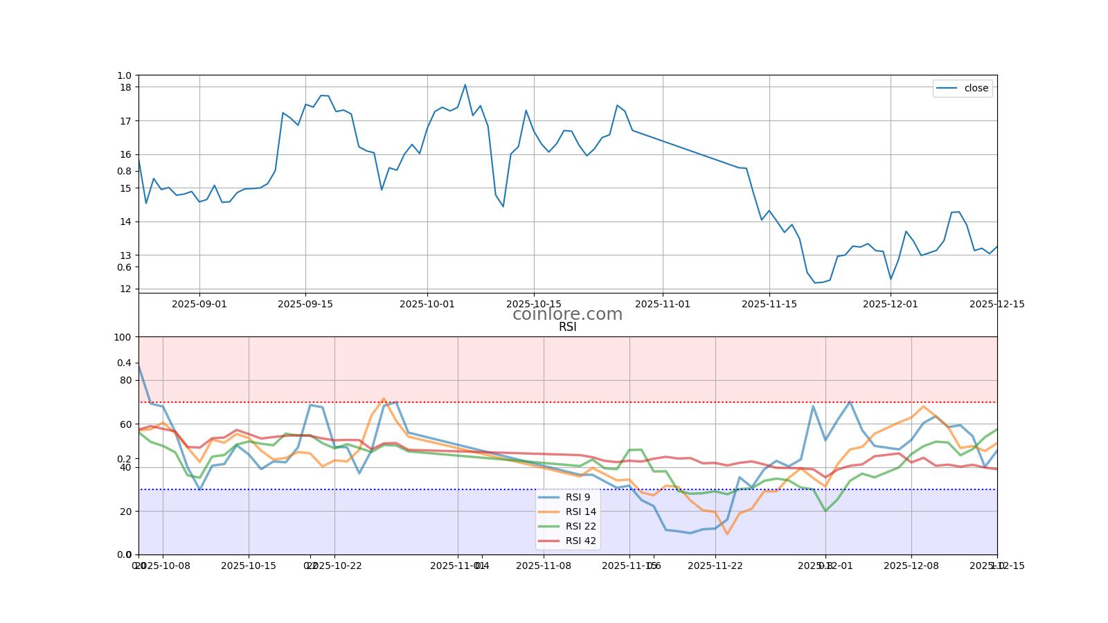 EDDASwap RSI indicator