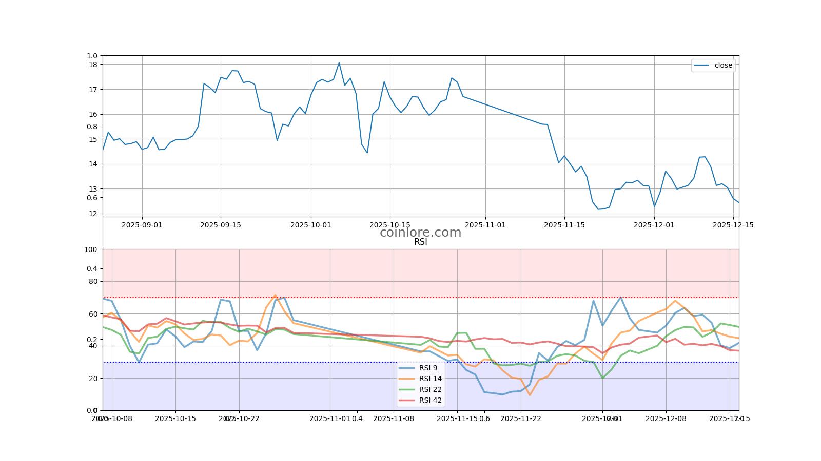 EDDASwap RSI indicator