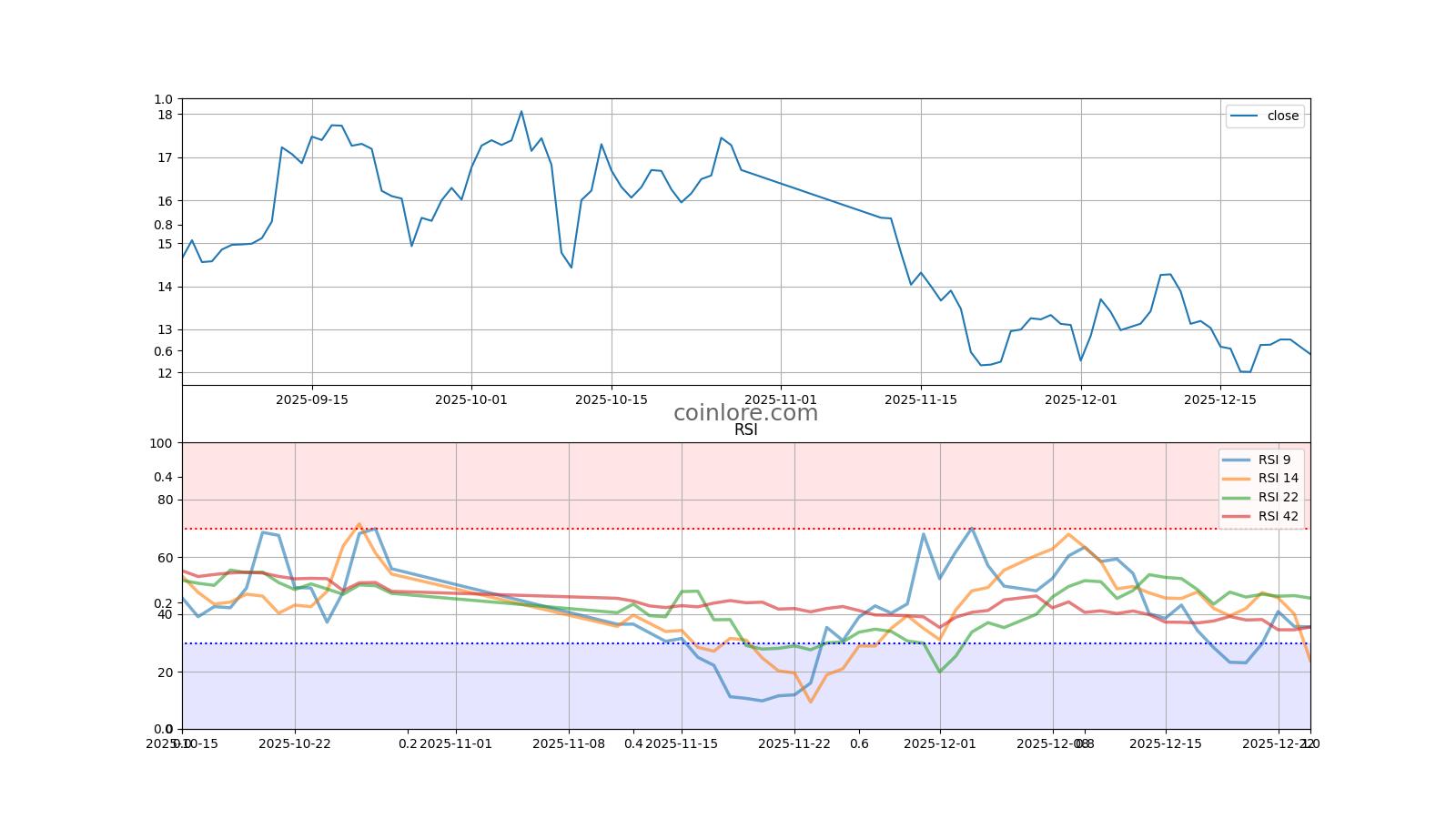 EDDASwap RSI indicator