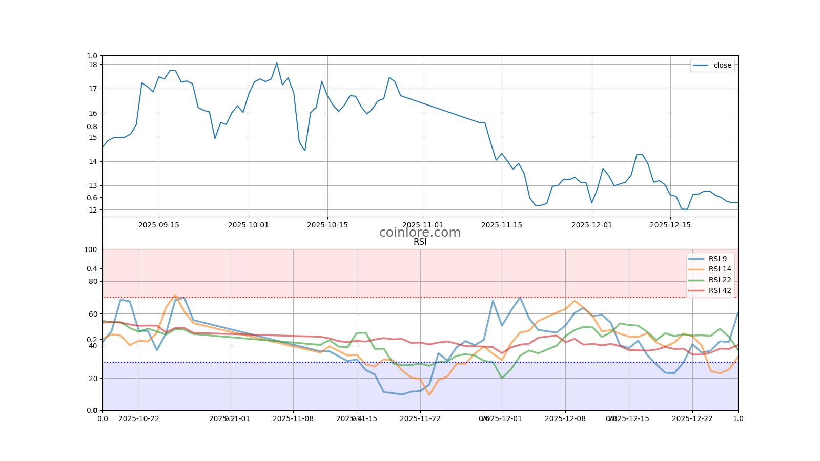 EDDASwap RSI indicator