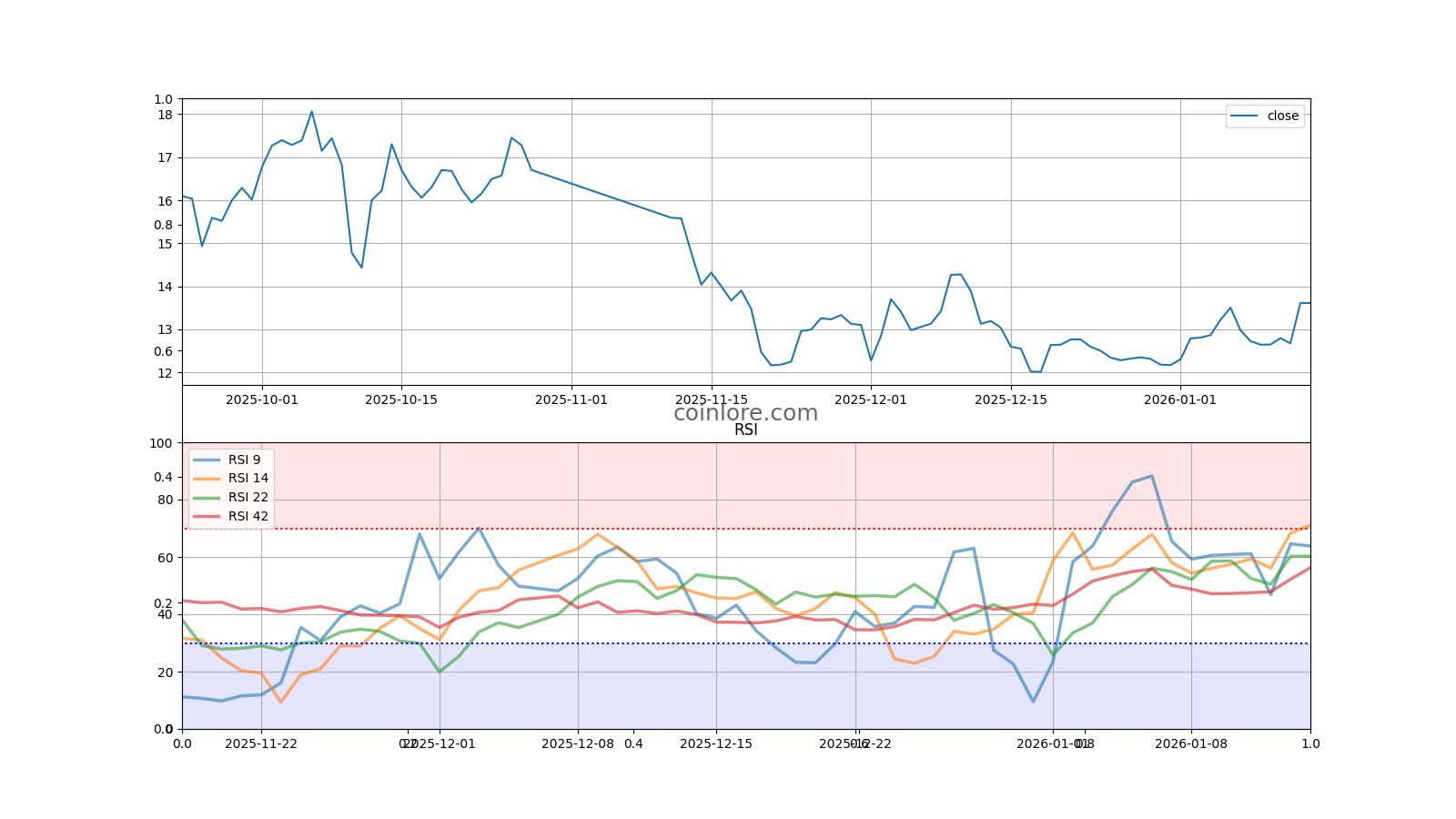 EDDASwap RSI indicator