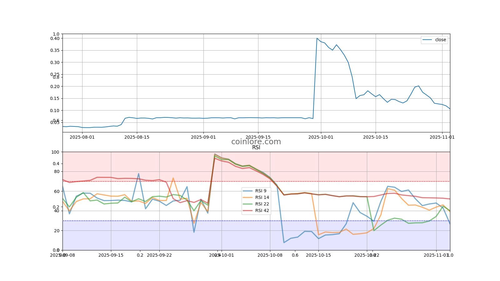 Eden RSI indicator