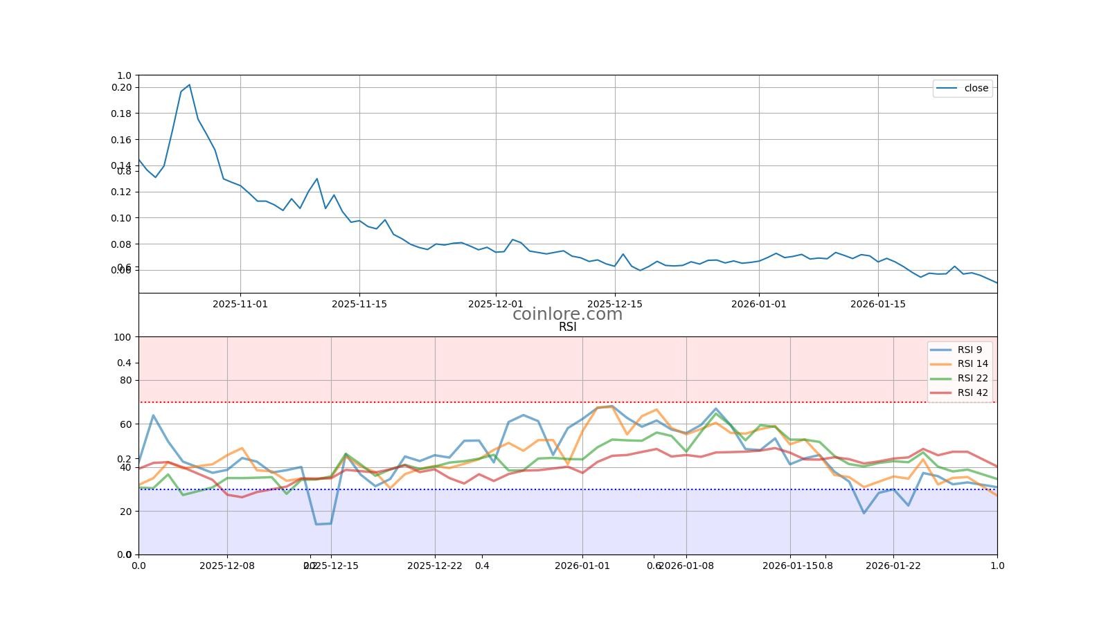 Eden RSI indicator