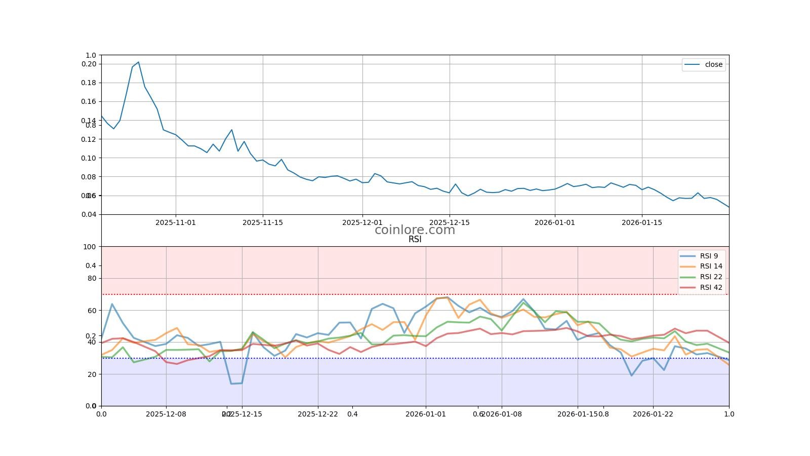 Eden RSI indicator
