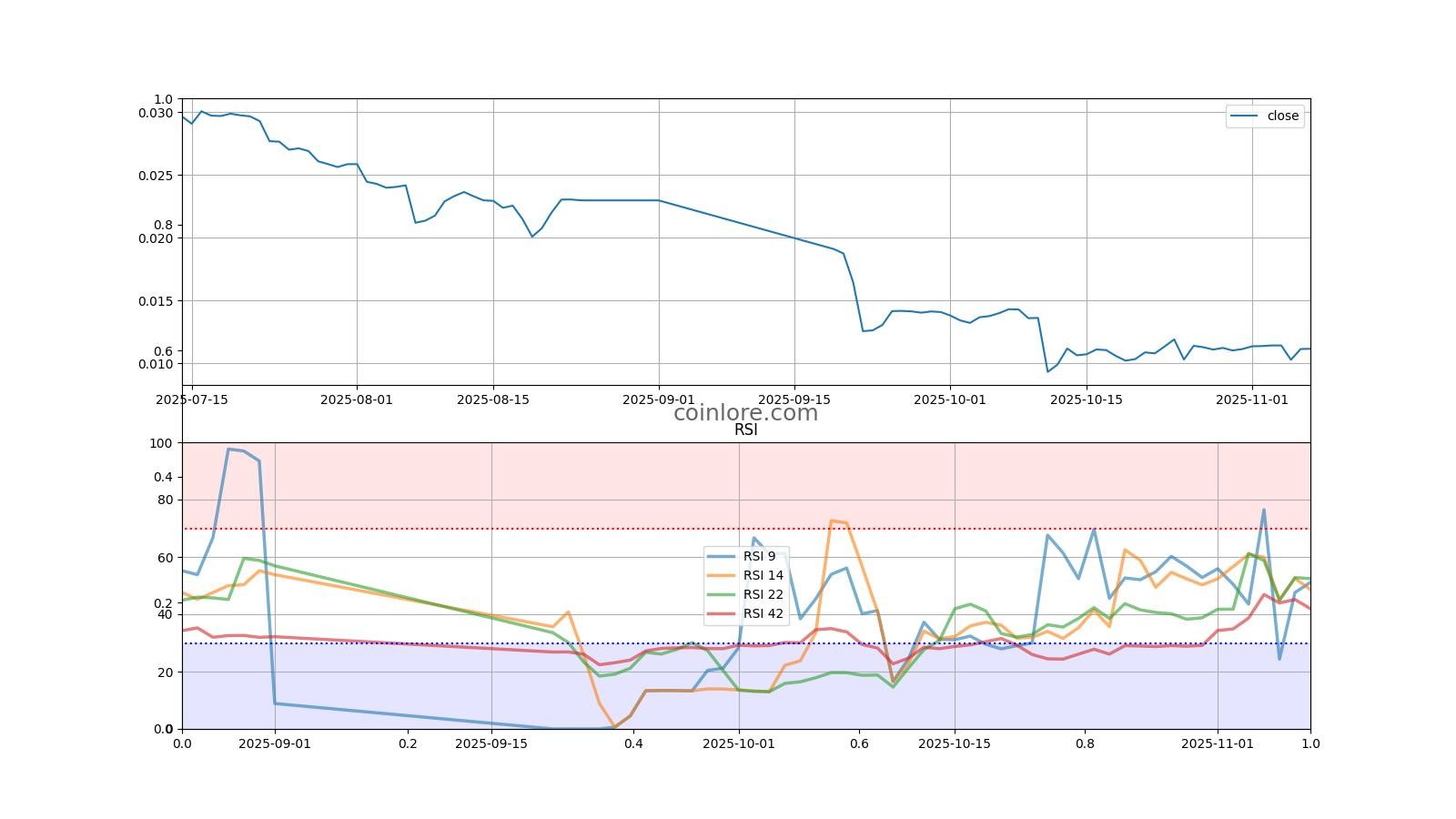 edeXa RSI indicator