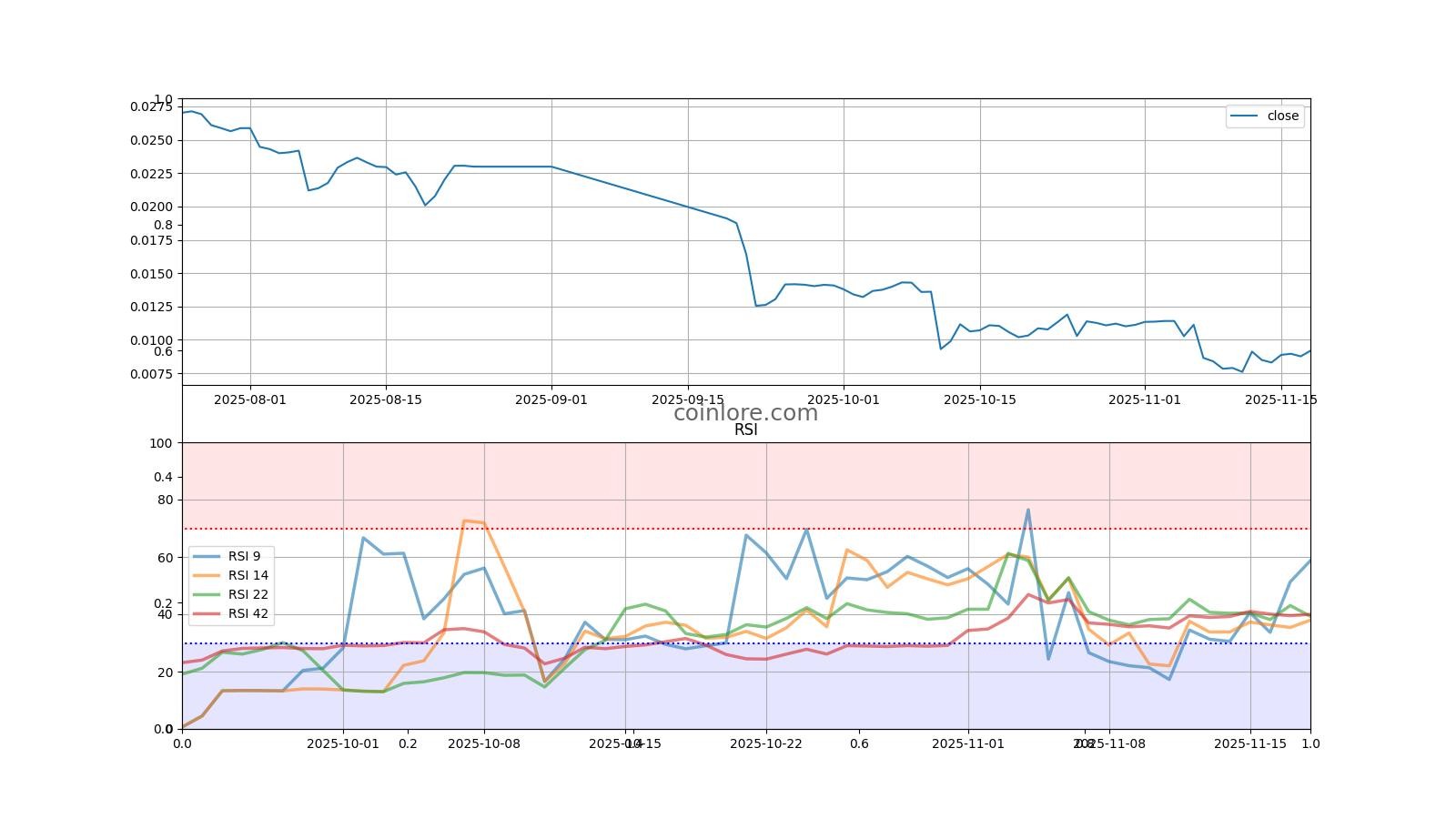 edeXa RSI indicator