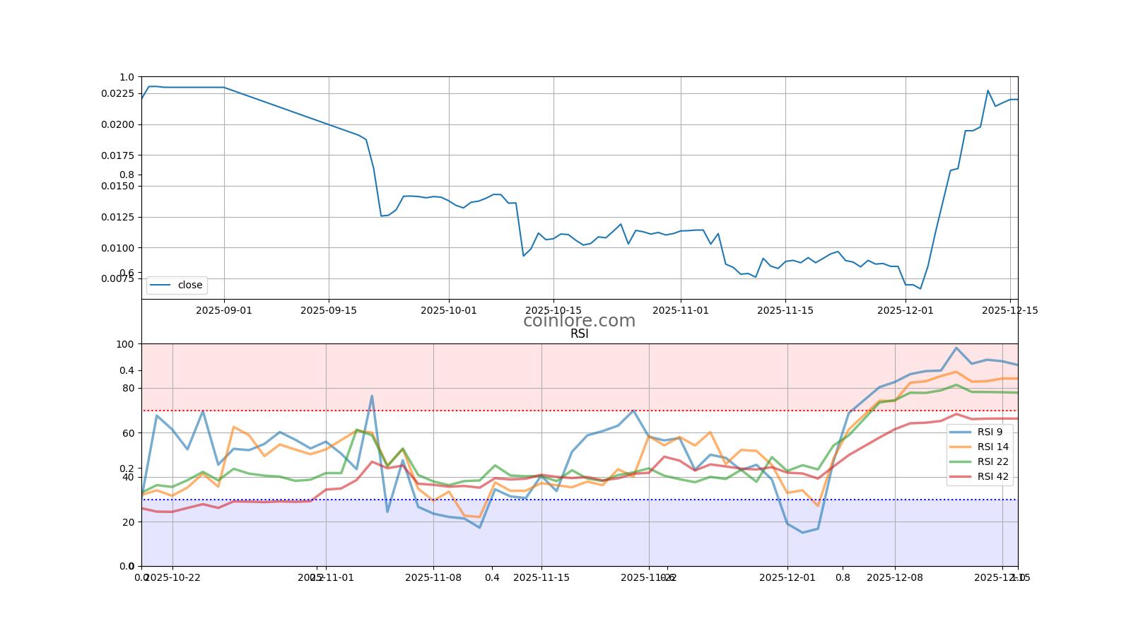 edeXa RSI indicator