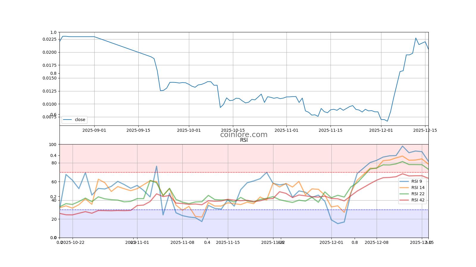 edeXa RSI indicator