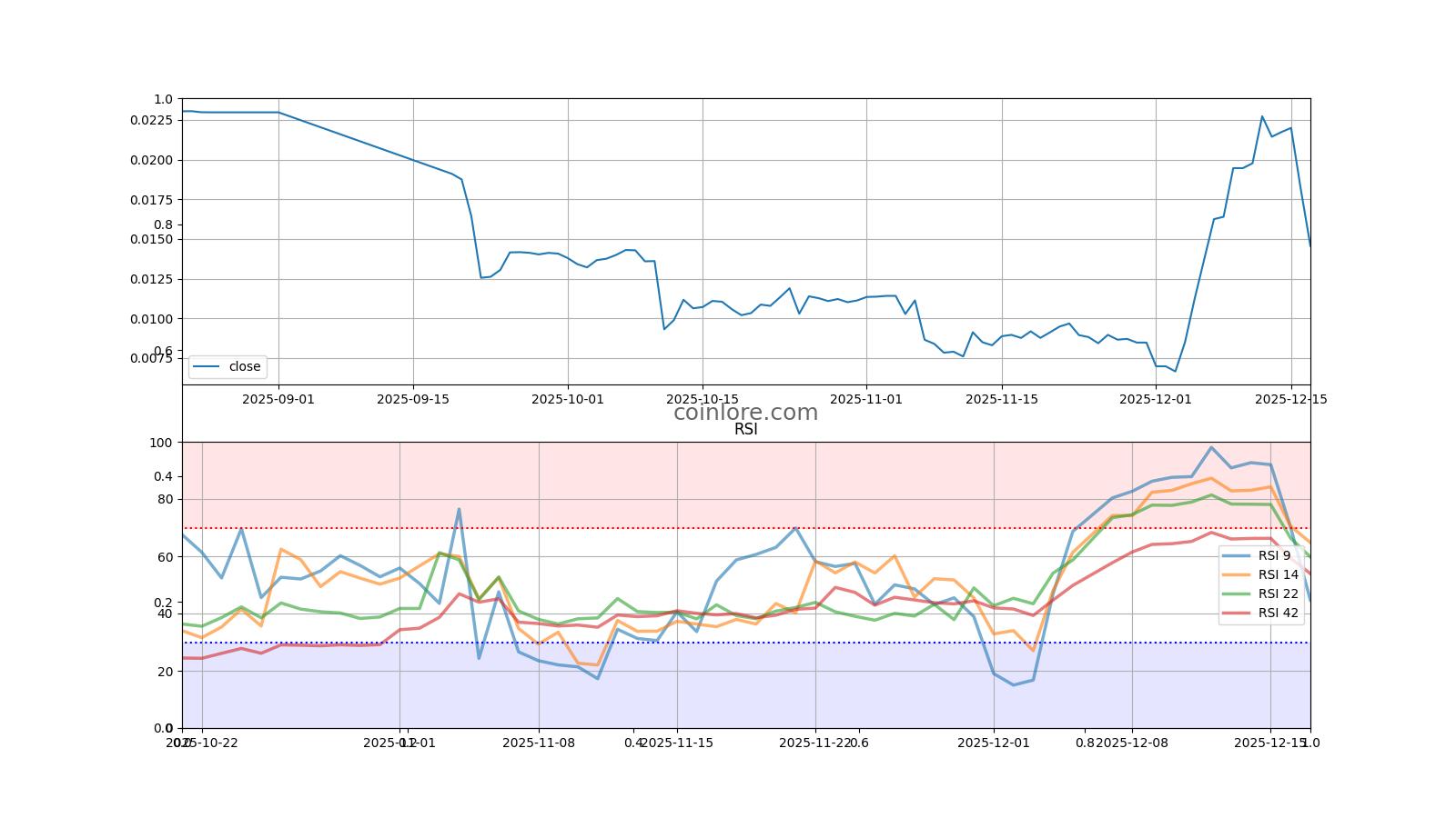 edeXa RSI indicator
