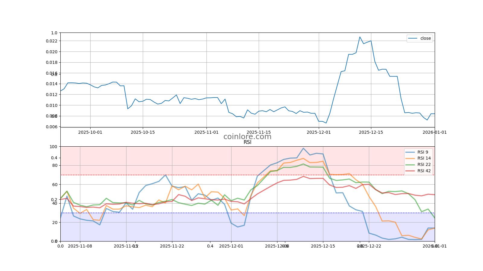 edeXa RSI indicator
