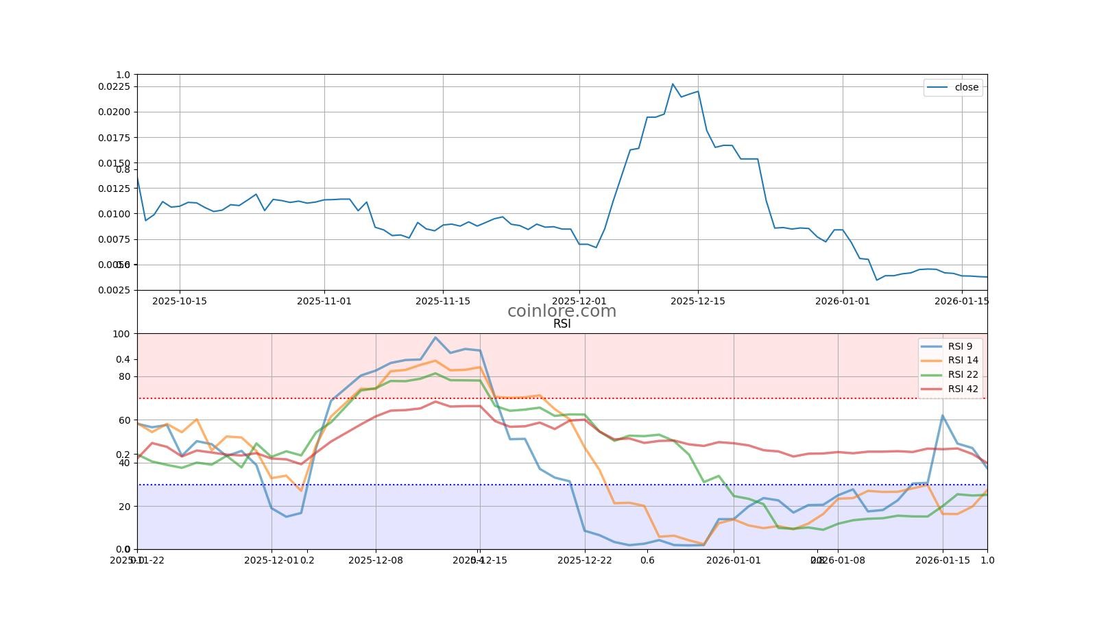 edeXa RSI indicator