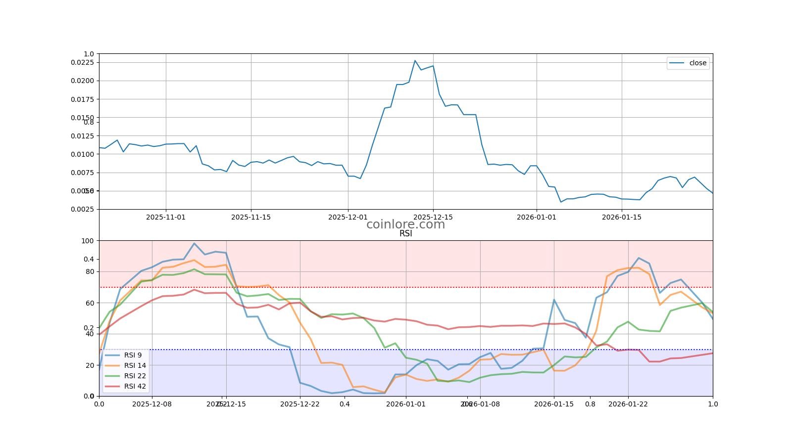 edeXa RSI indicator