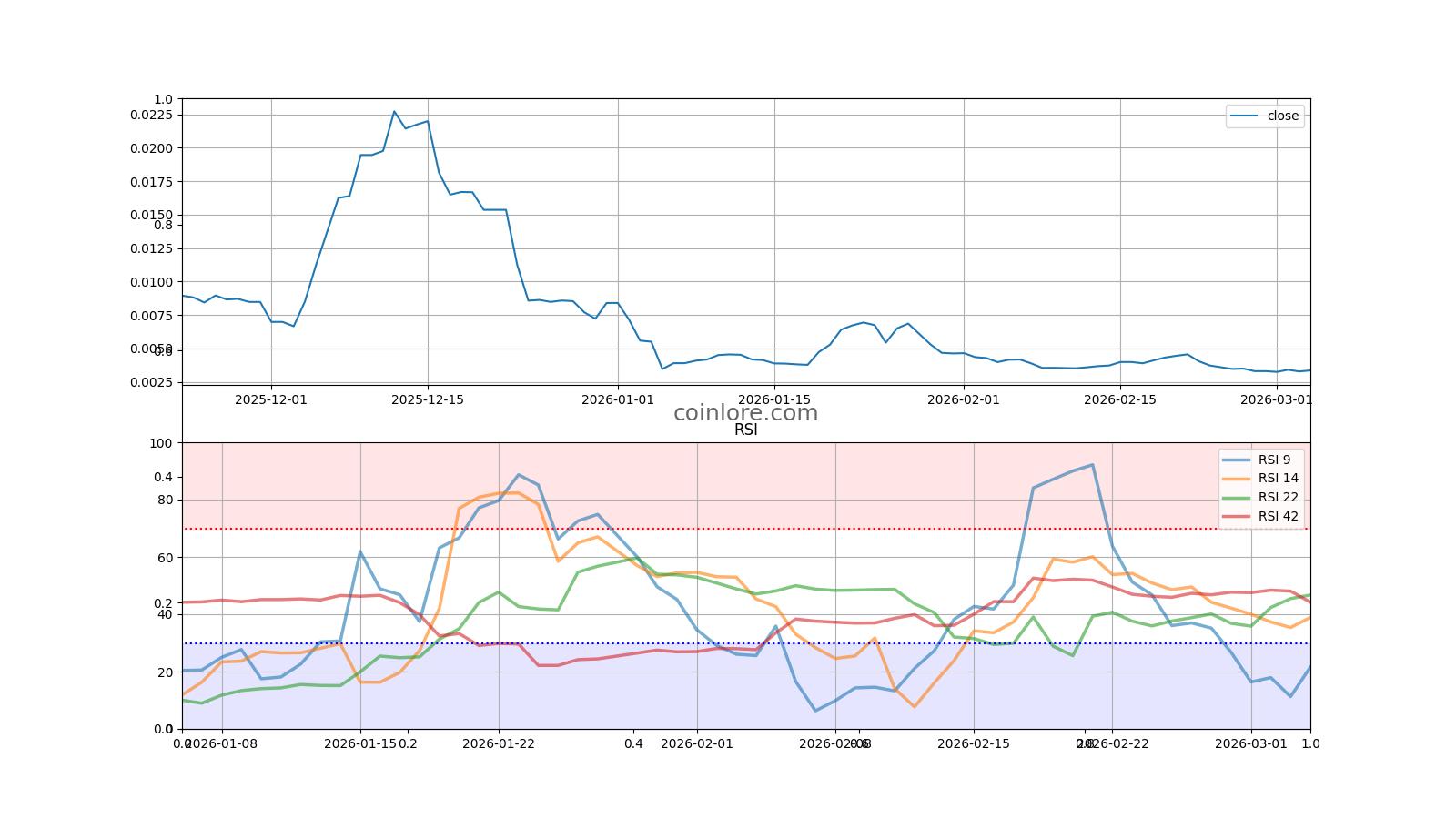 edeXa RSI indicator