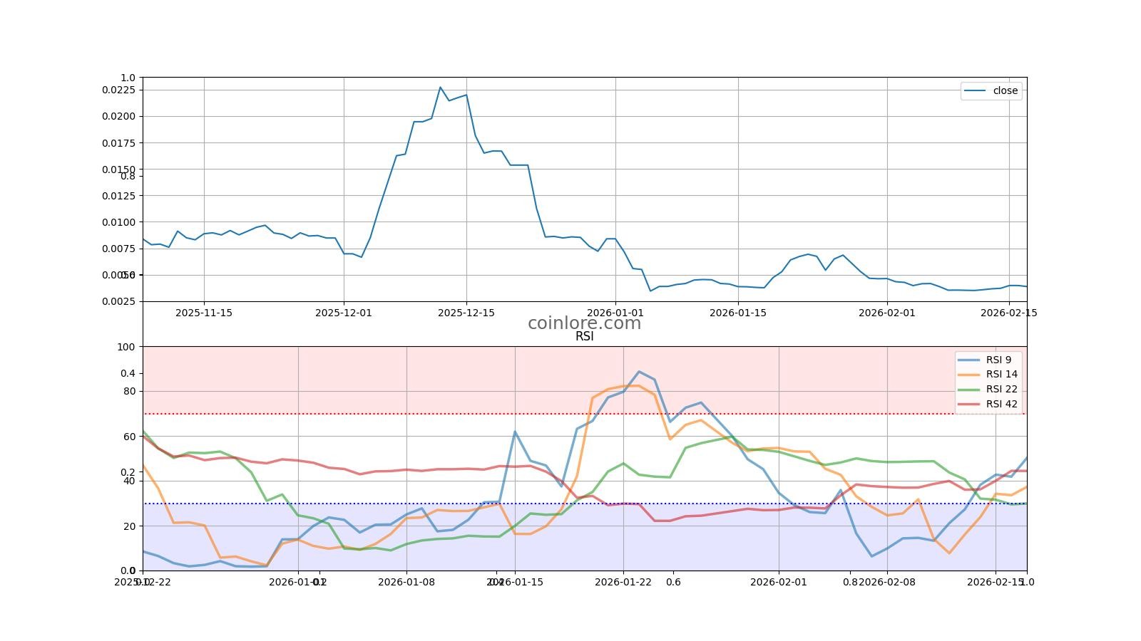 edeXa RSI indicator