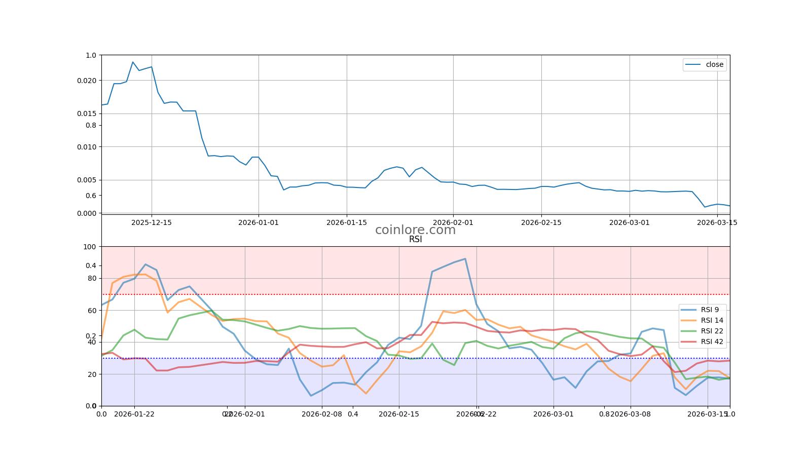 edeXa RSI indicator