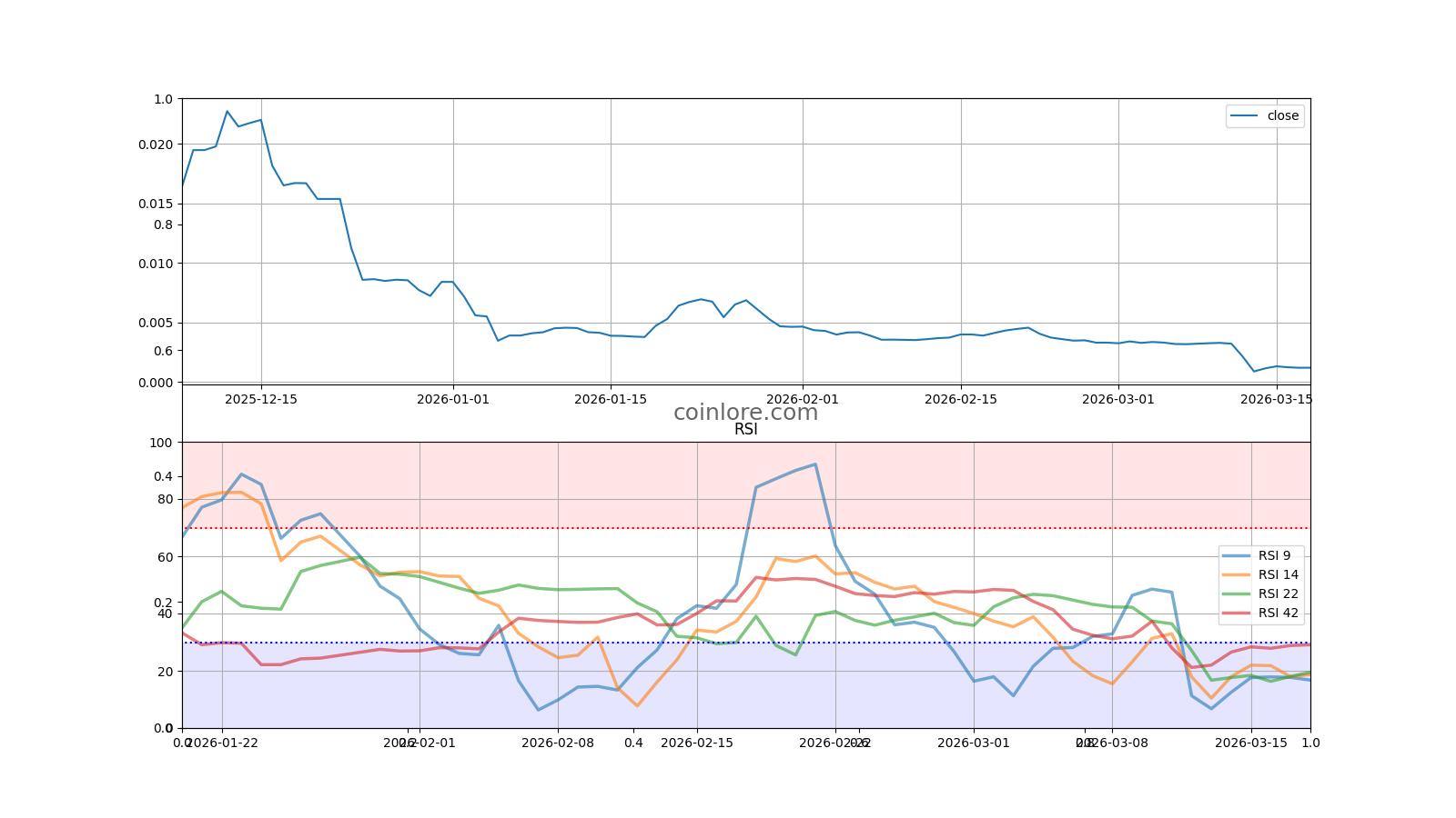 edeXa RSI indicator