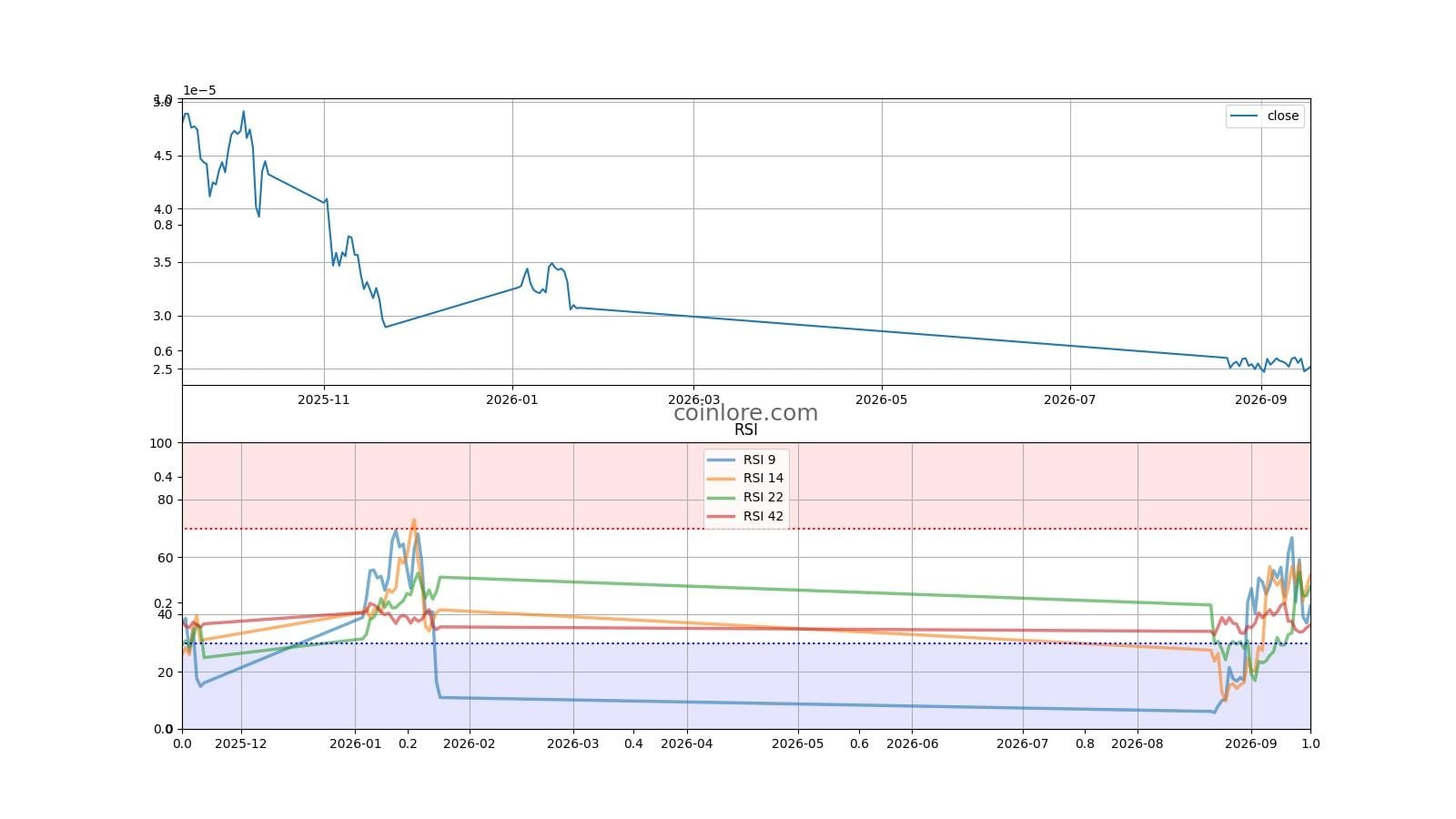 EdFi RSI indicator
