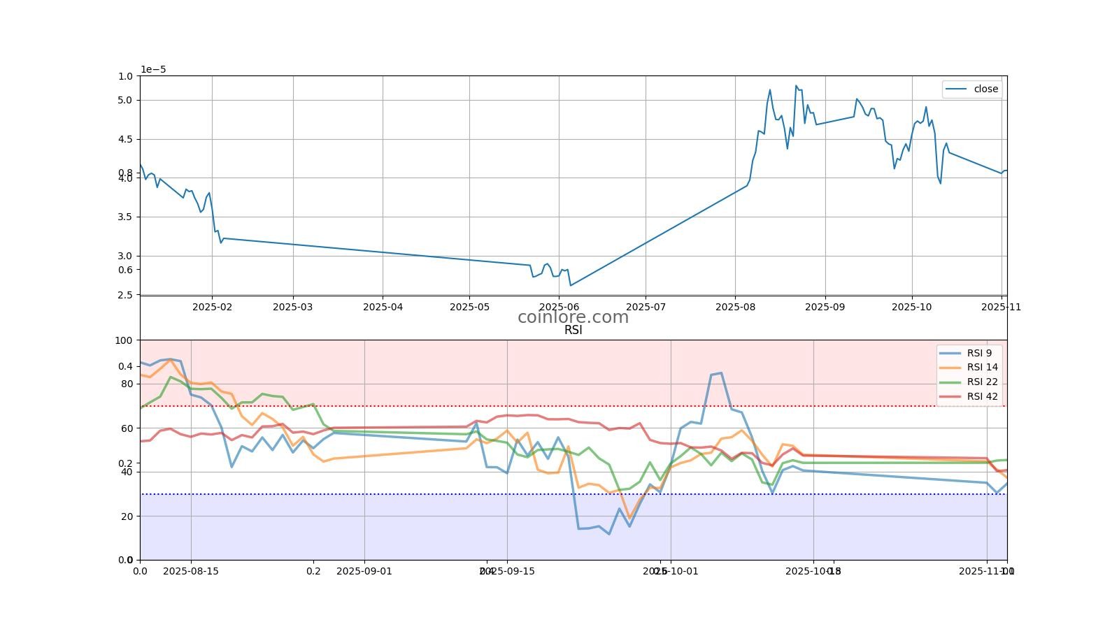 EdFi RSI indicator