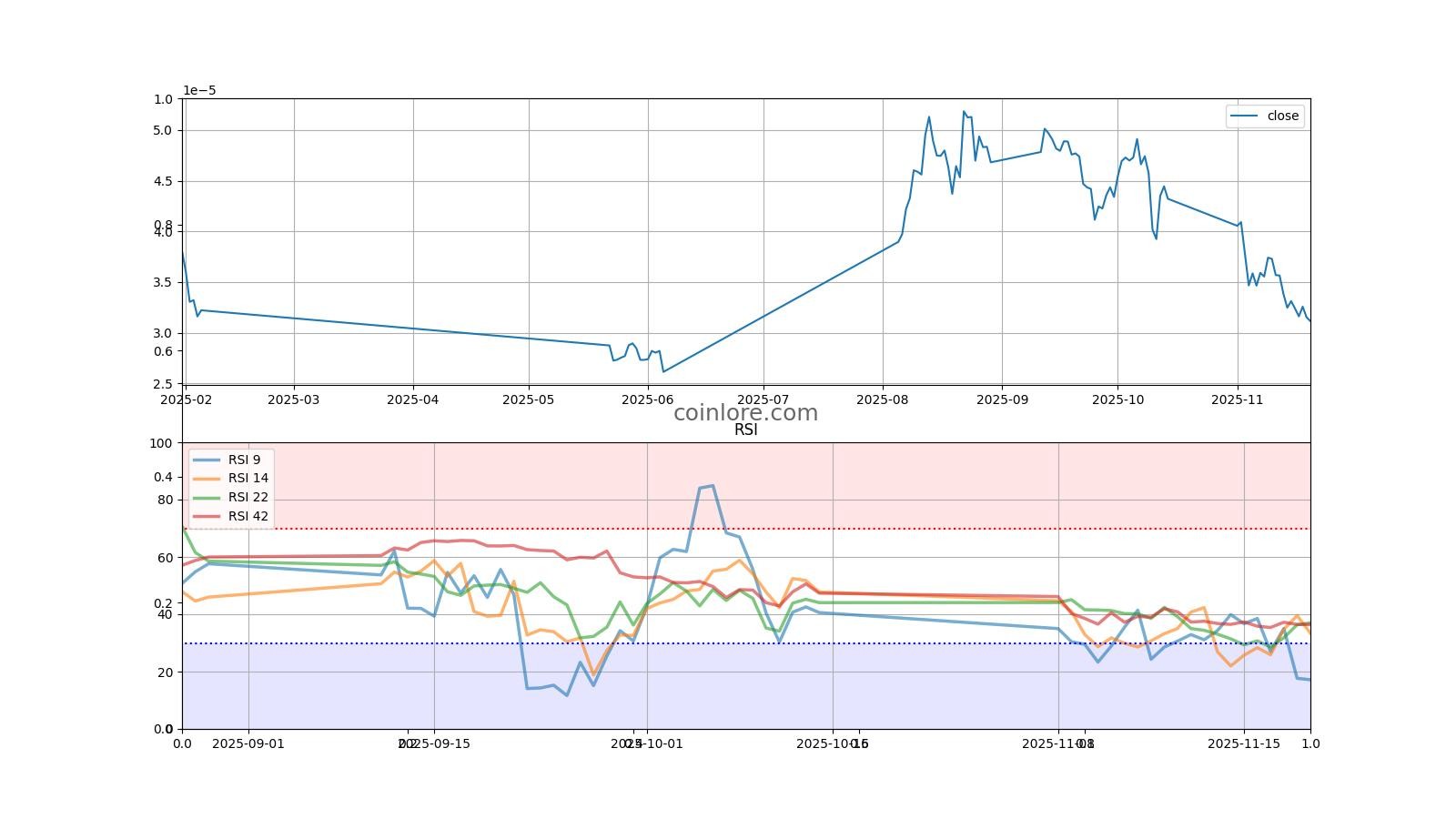 EdFi RSI indicator