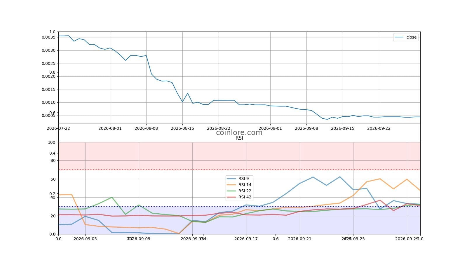 Edge Matrix Chain RSI indicator