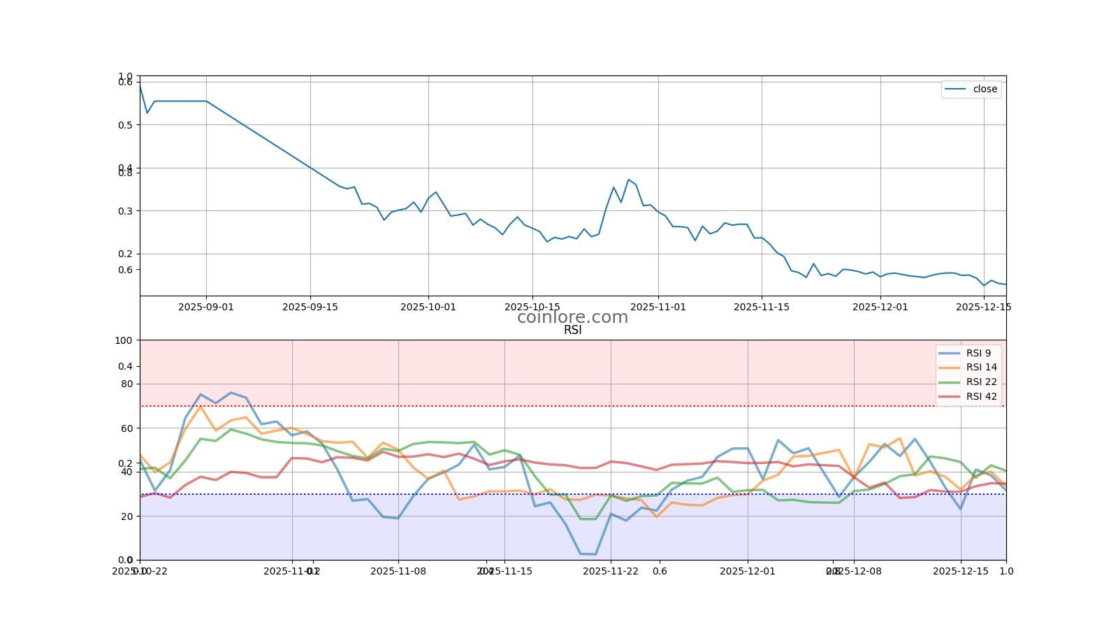 Edge RSI indicator