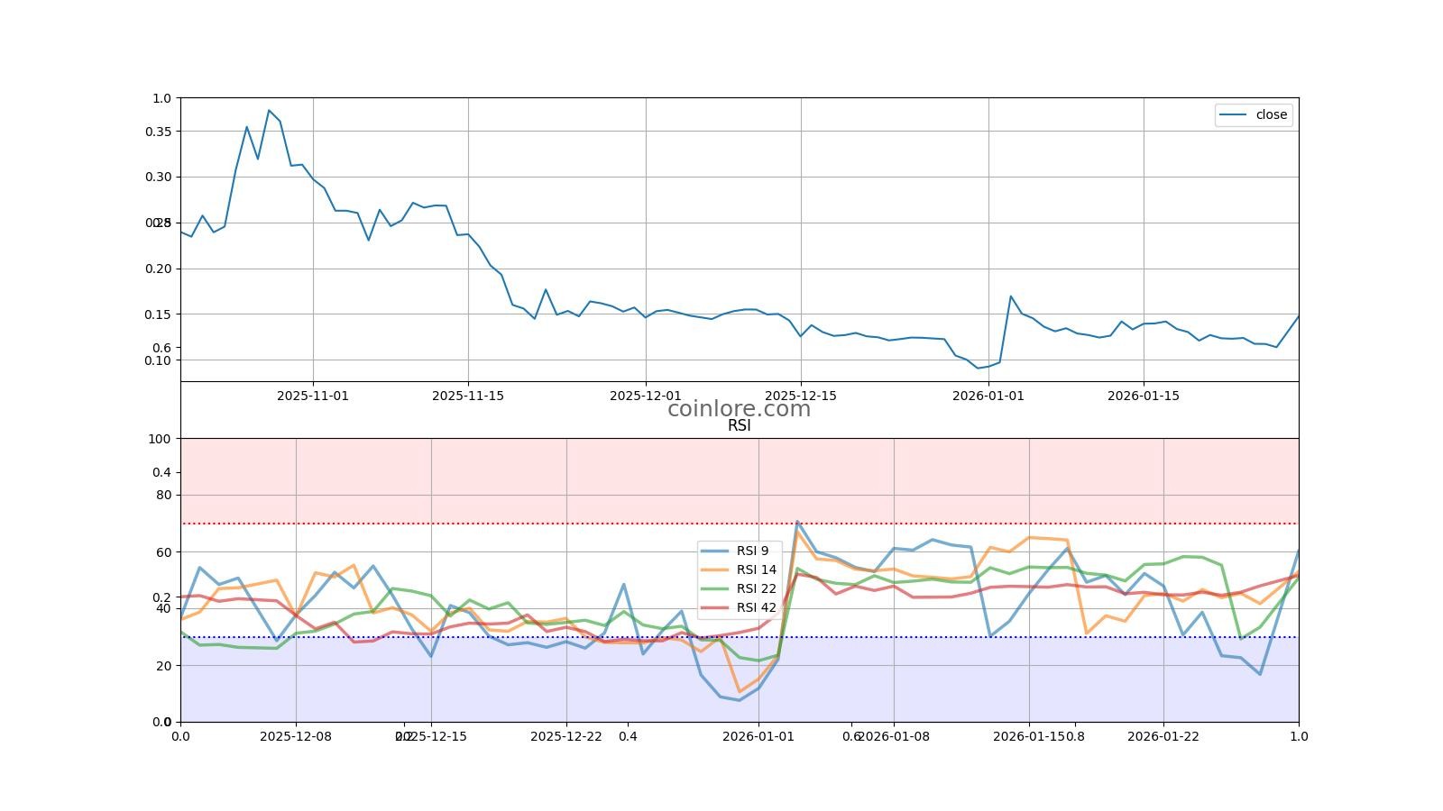 다디 RSI indicator