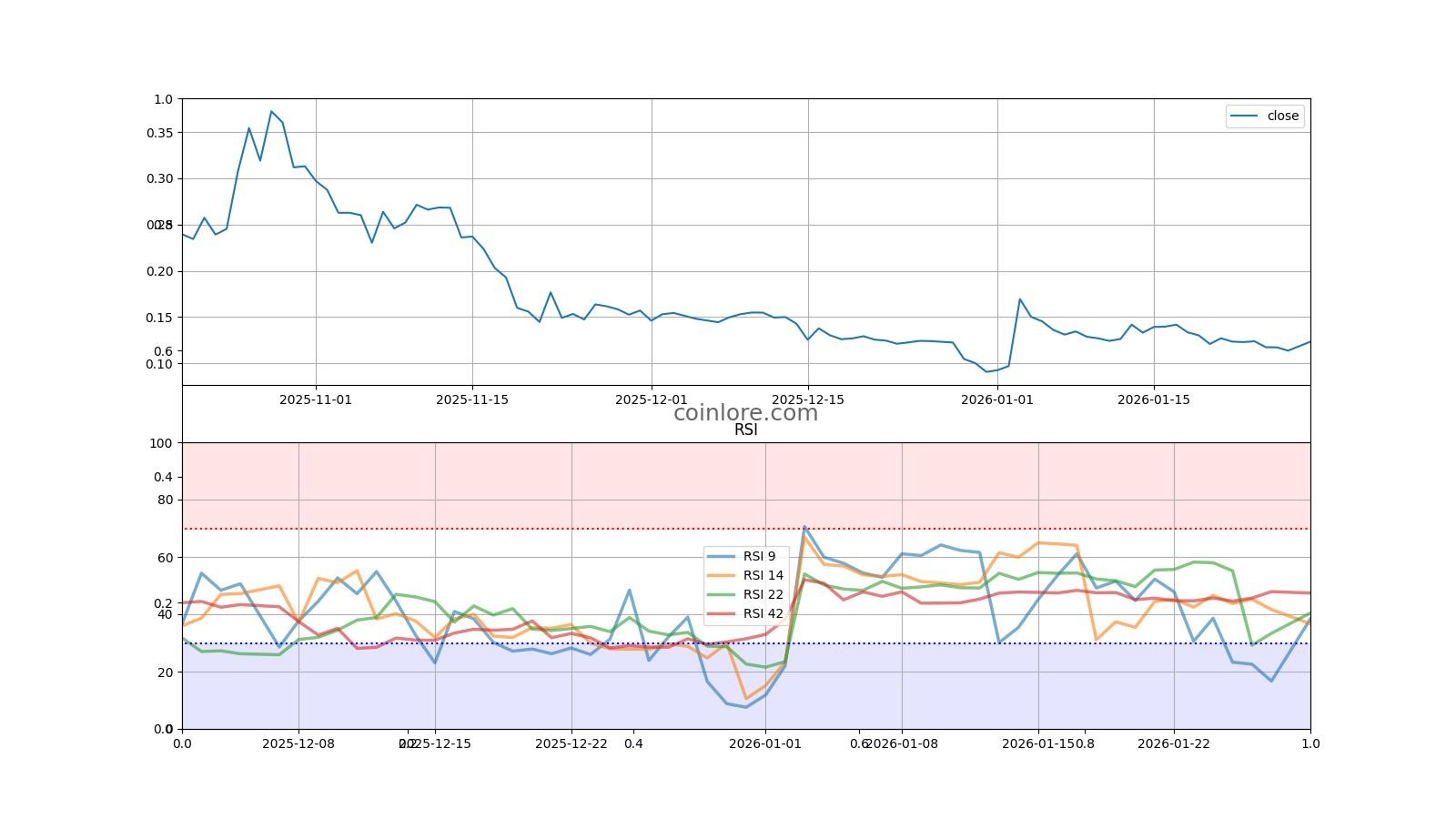 Edge RSI indicator