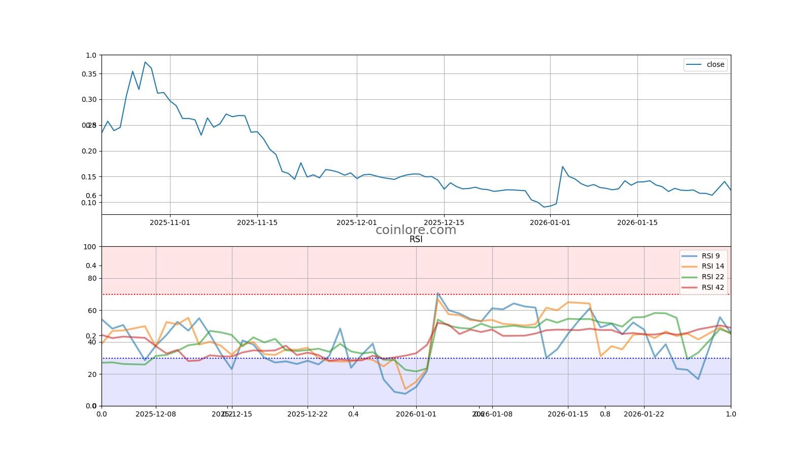 Edge RSI indicator