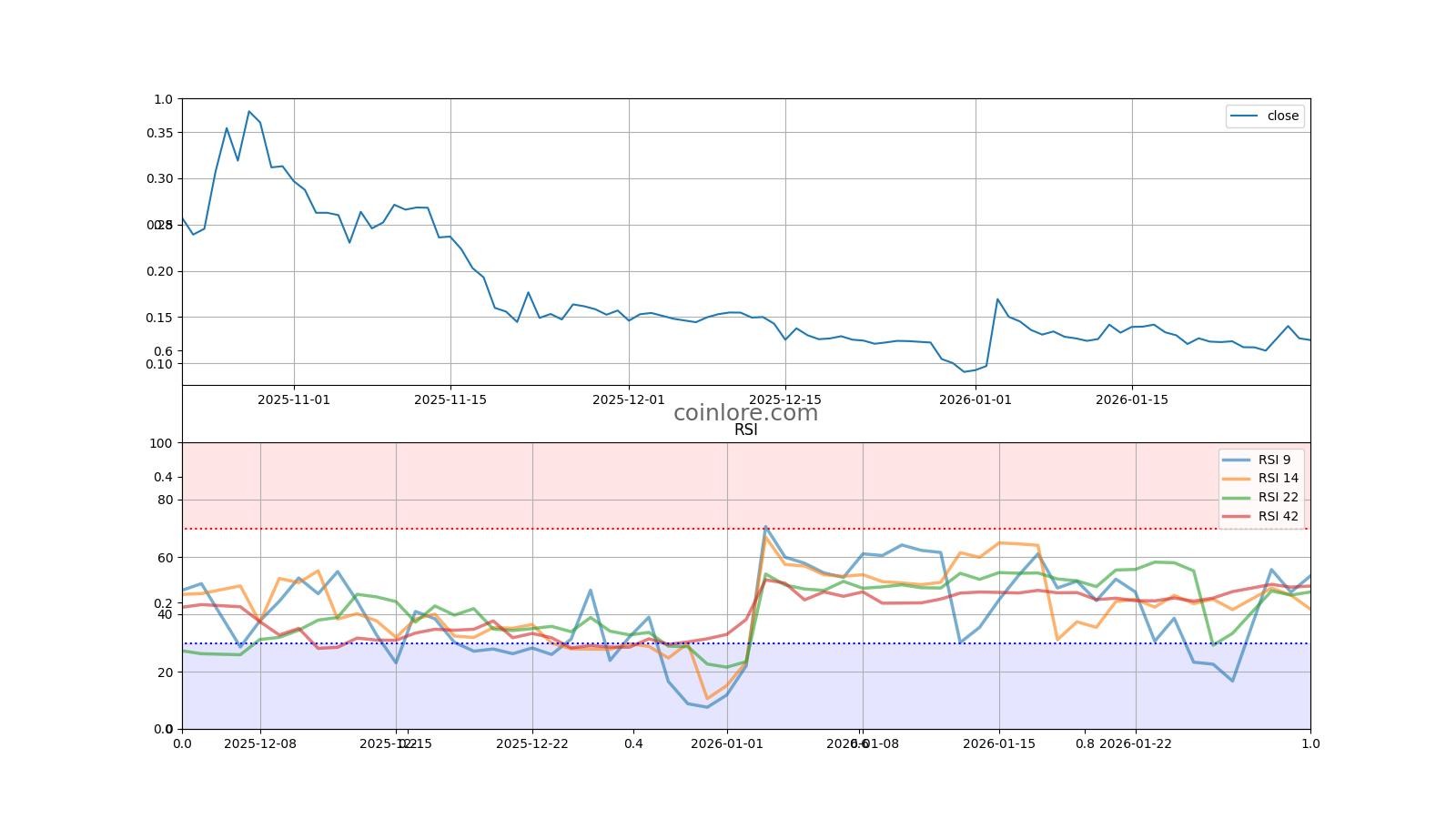 Edge RSI indicator