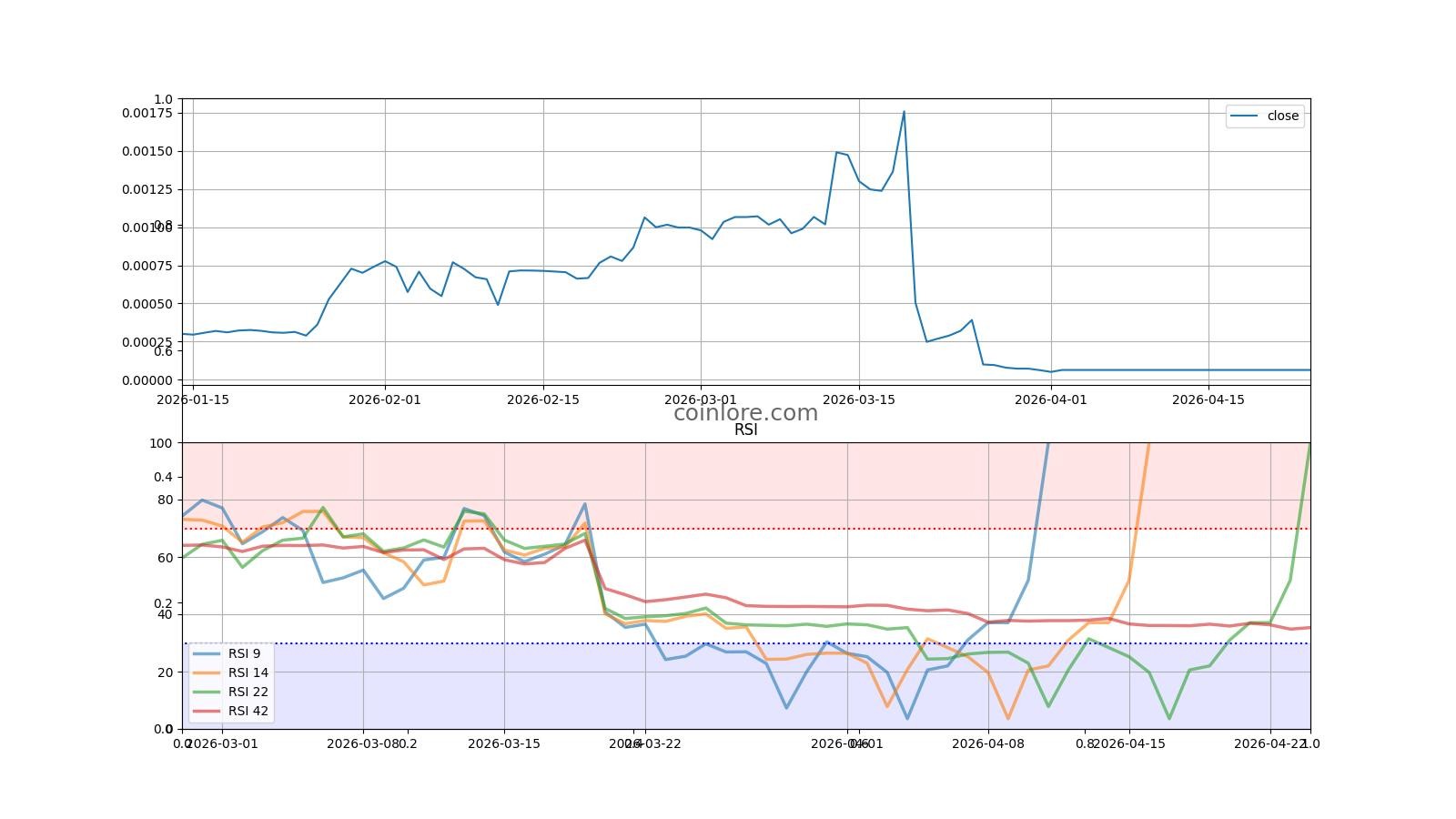 EdgeSwap RSI indicator
