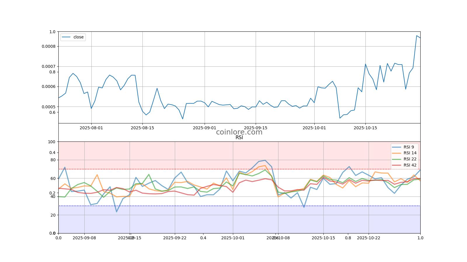 EdgeSwap RSI indicator