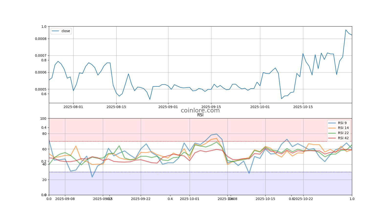 EdgeSwap RSI indicator