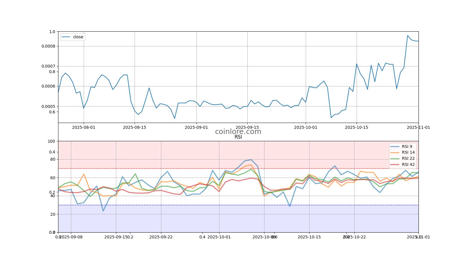 EdgeSwap RSI indicator