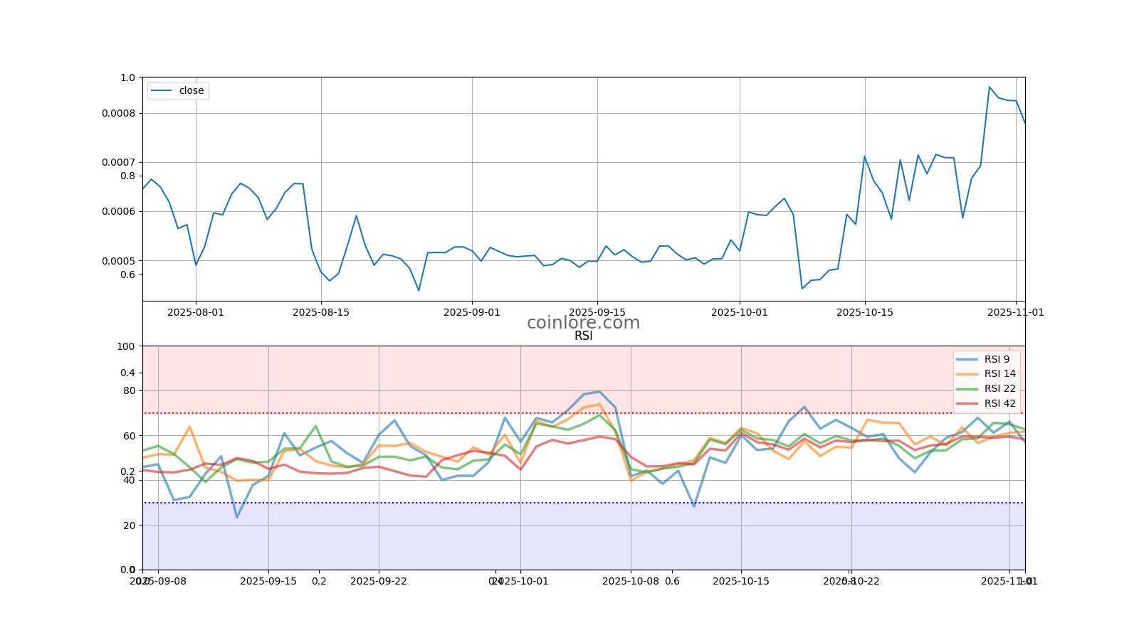 EdgeSwap RSI indicator