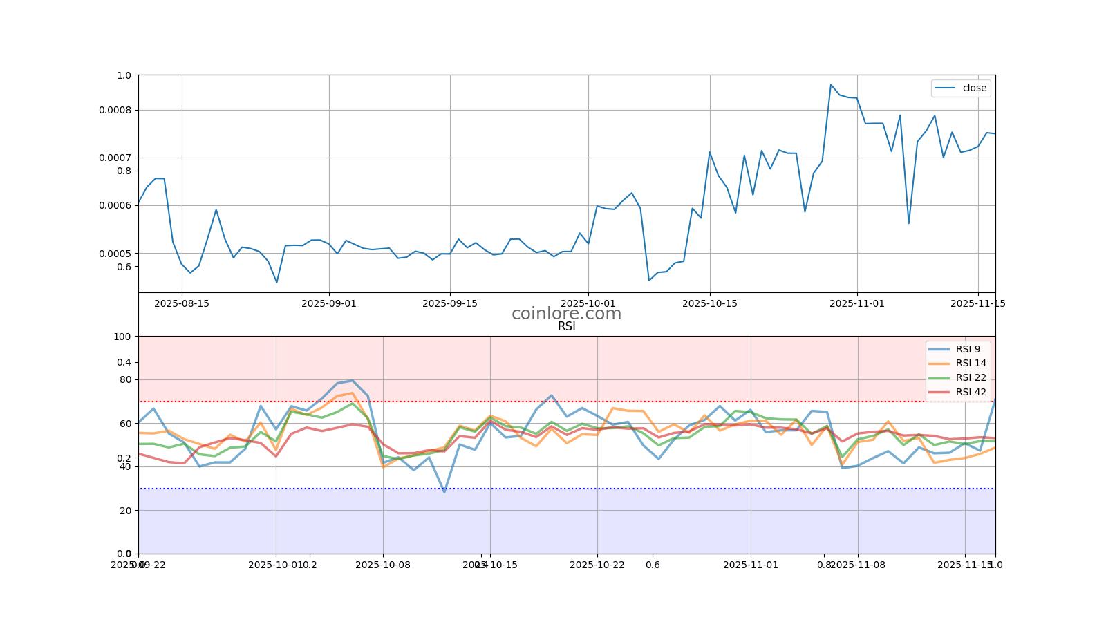 EdgeSwap RSI indicator