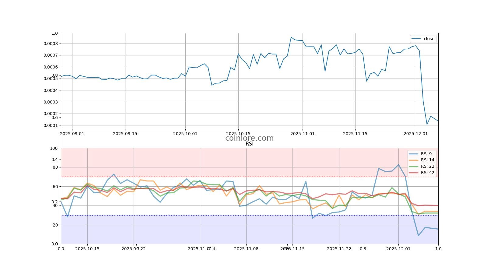 EdgeSwap RSI indicator
