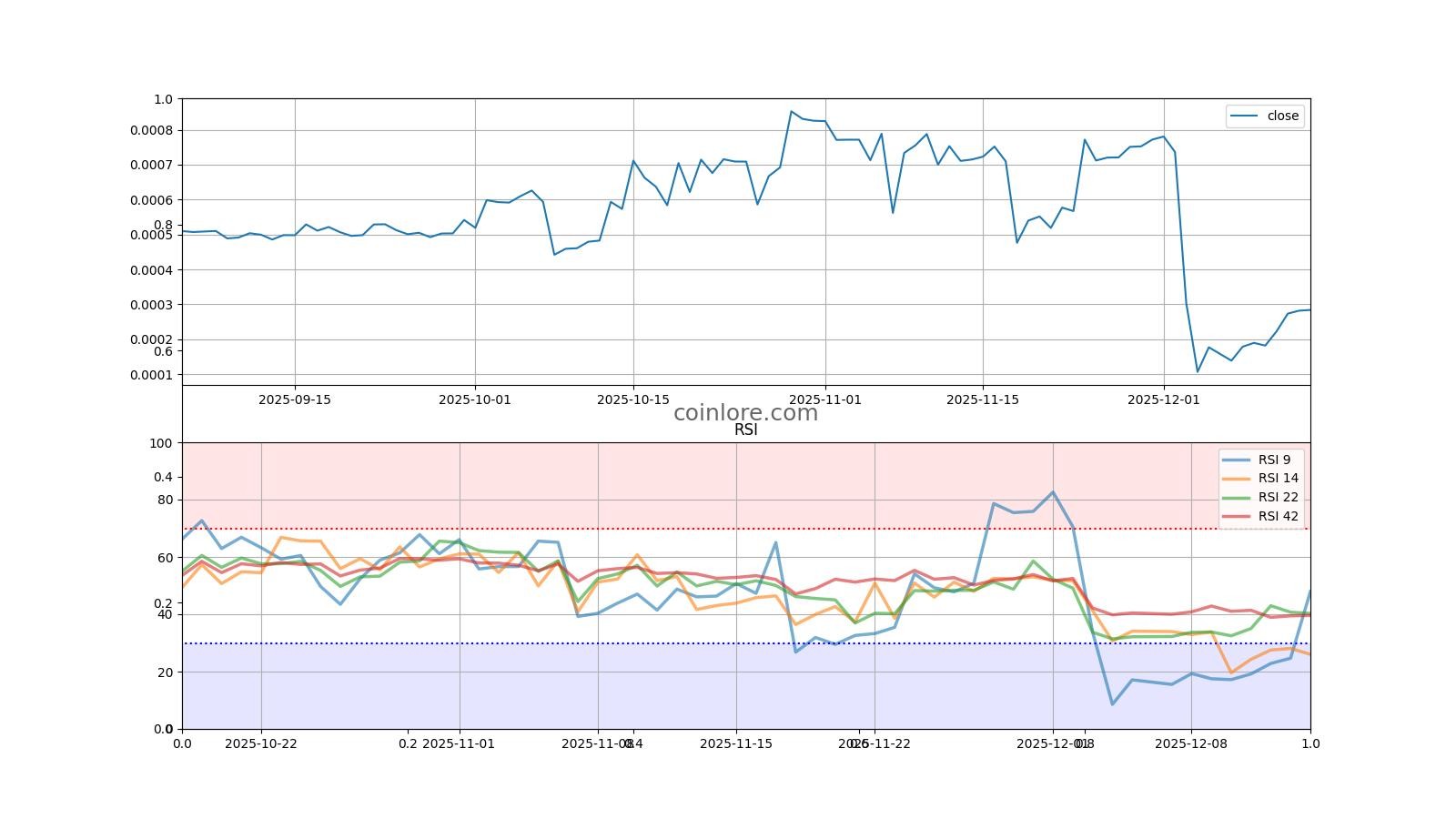 EdgeSwap RSI indicator