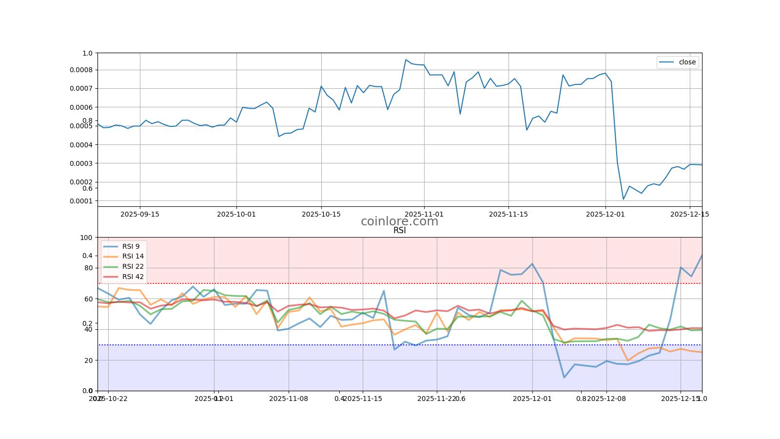 EdgeSwap RSI indicator