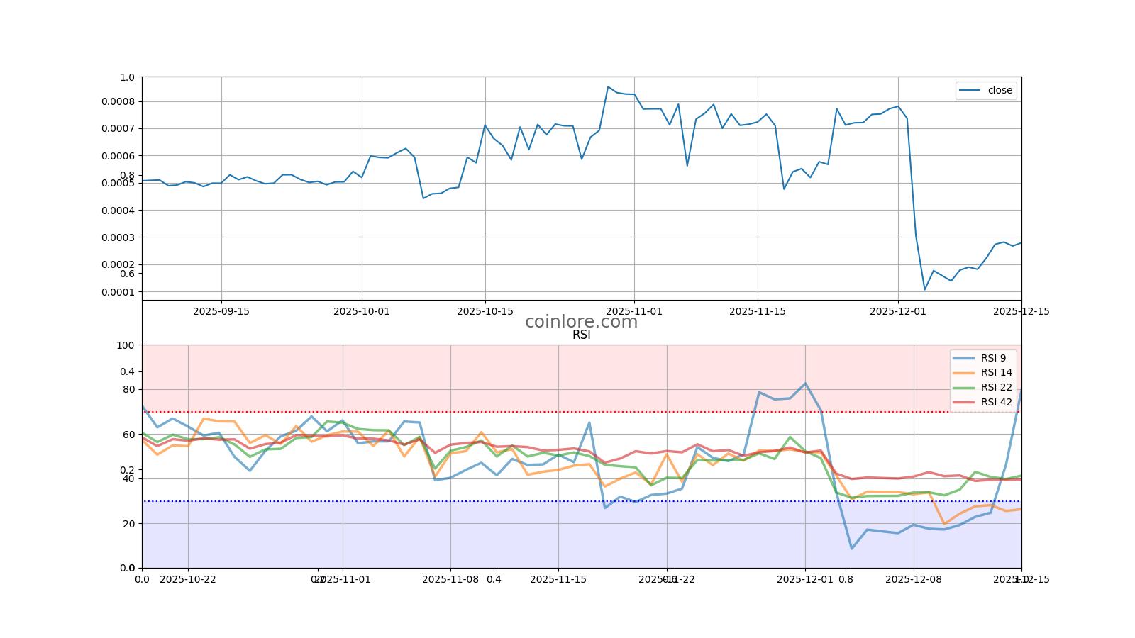 EdgeSwap RSI indicator