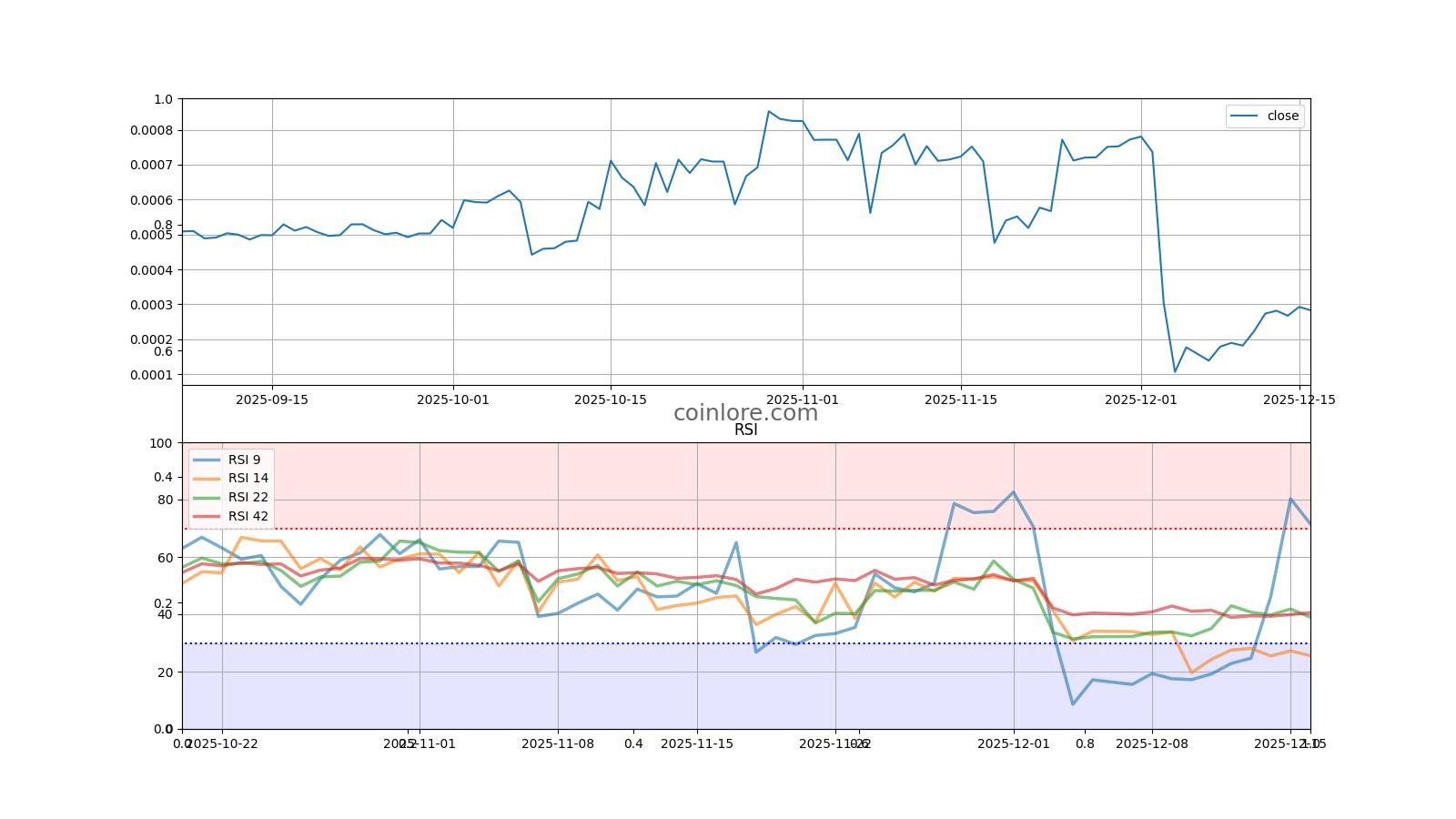 EdgeSwap RSI indicator