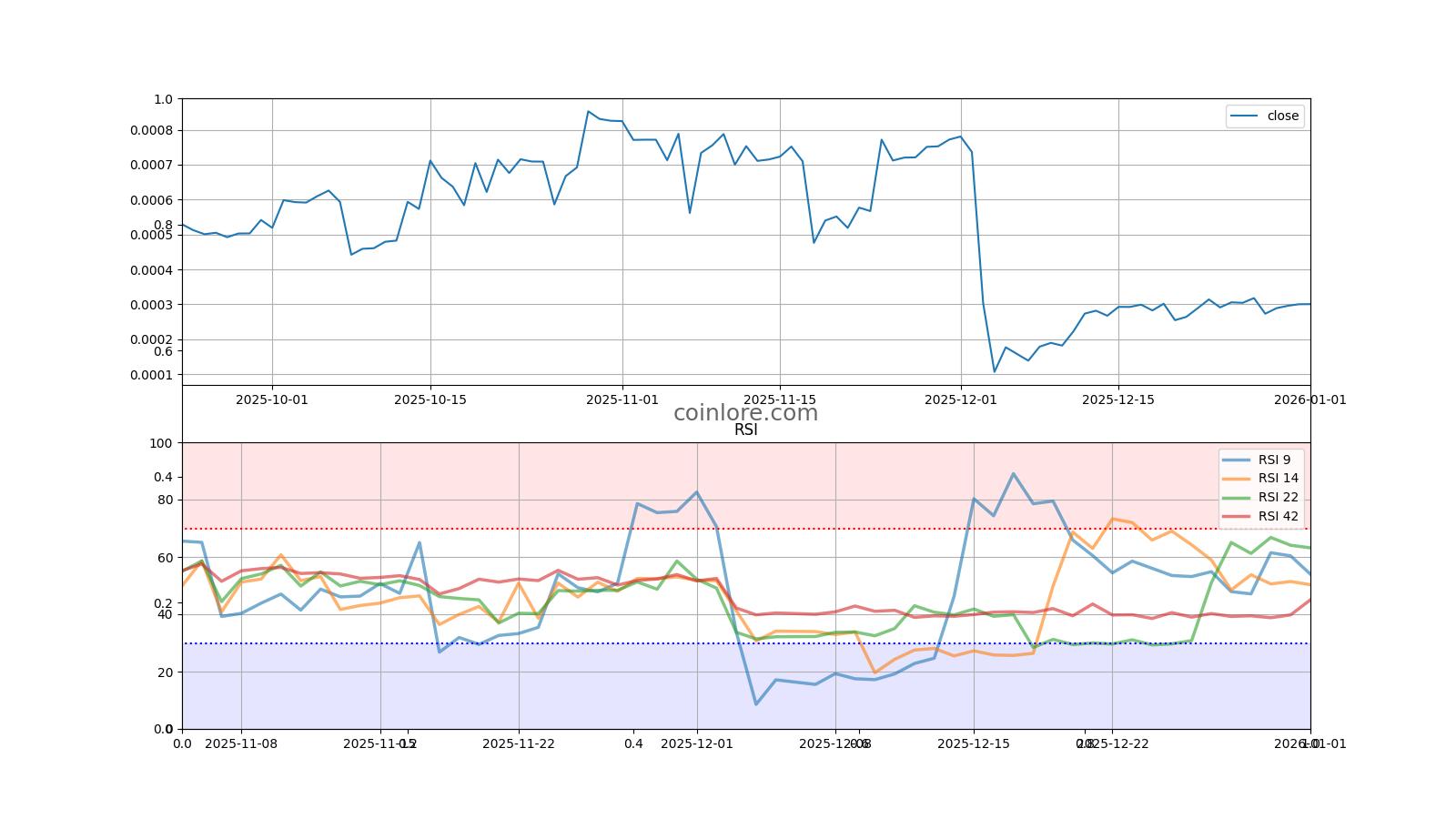 EdgeSwap RSI indicator