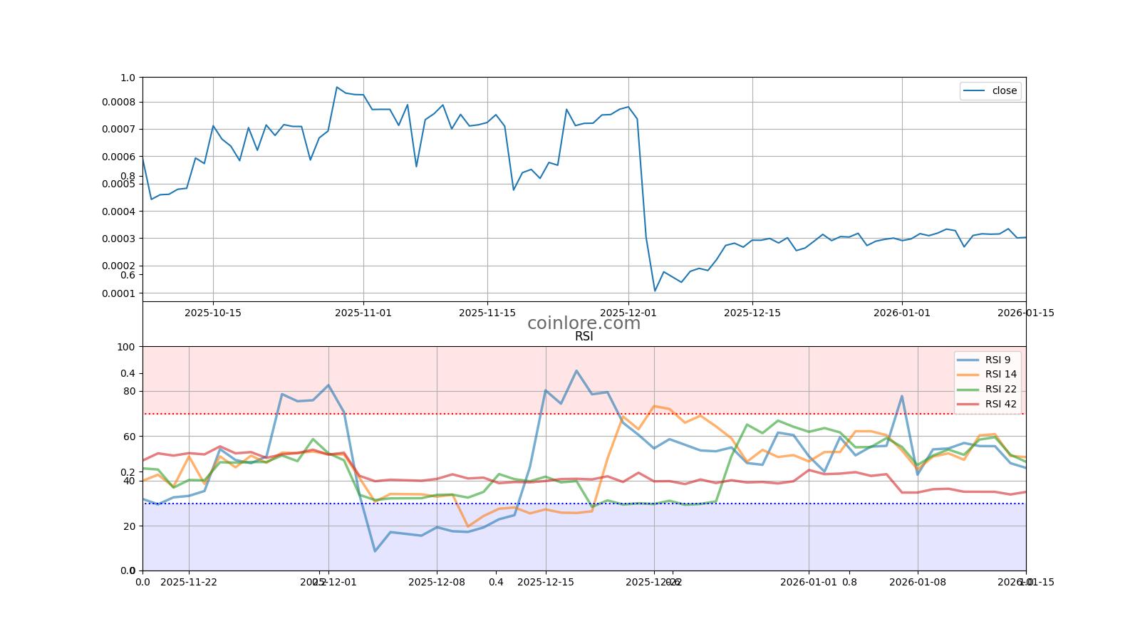 EdgeSwap RSI indicator