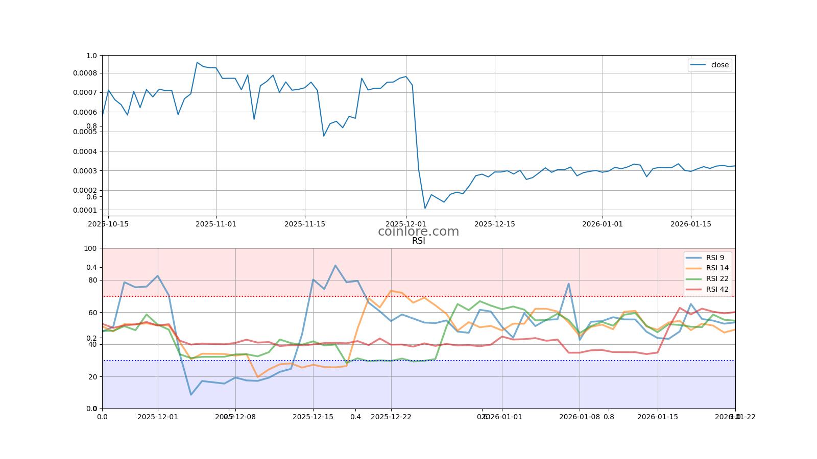 EdgeSwap RSI indicator