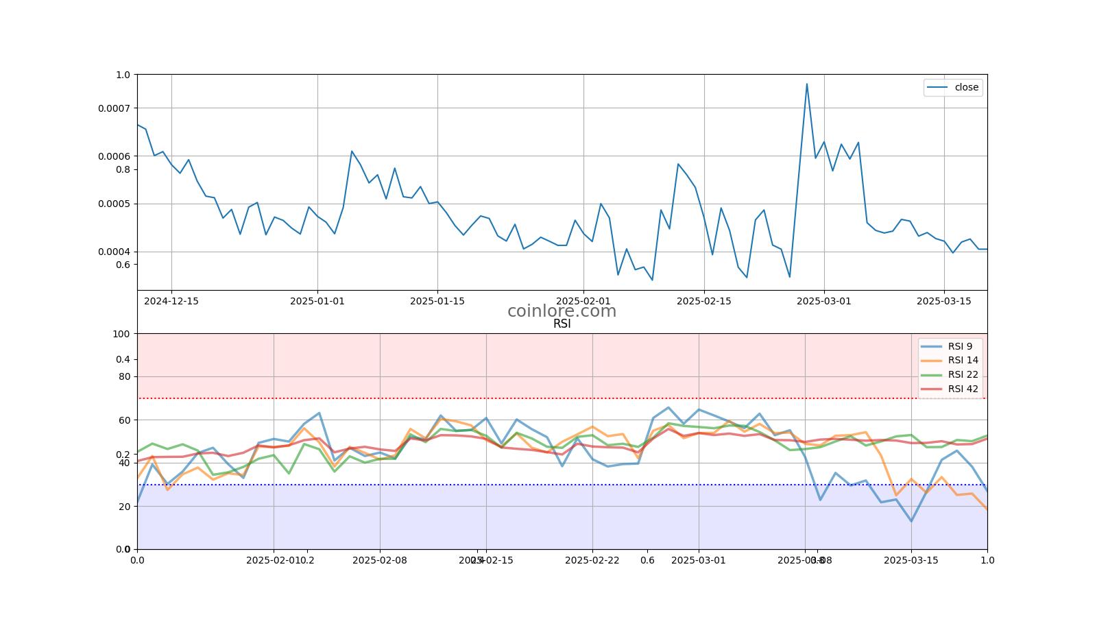 EdgeSwap RSI indicator