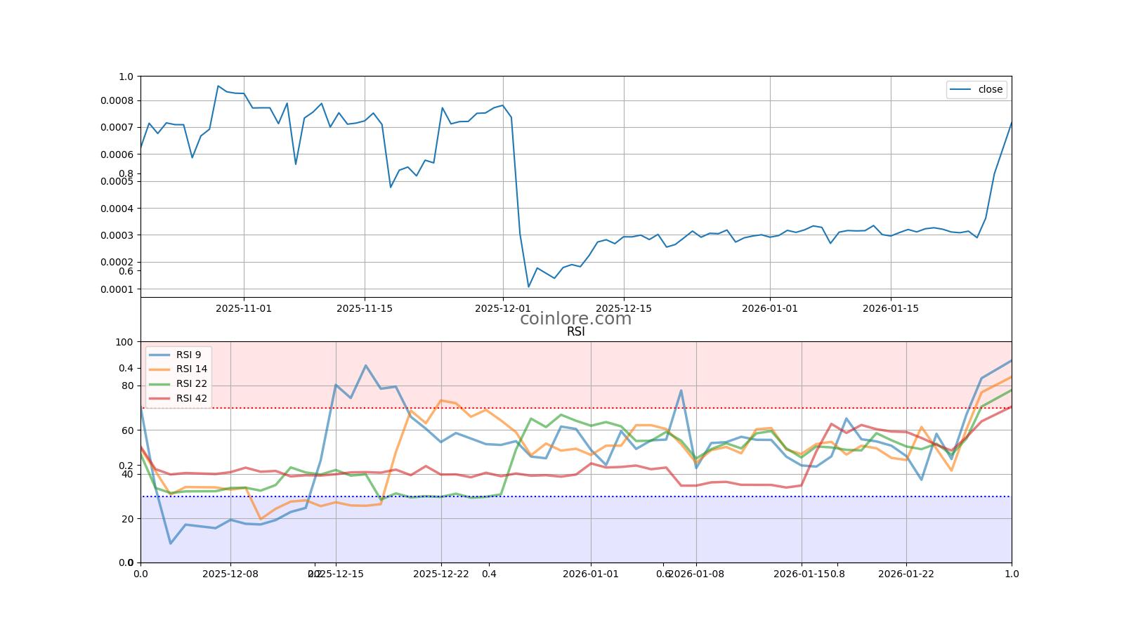 EdgeSwap RSI indicator