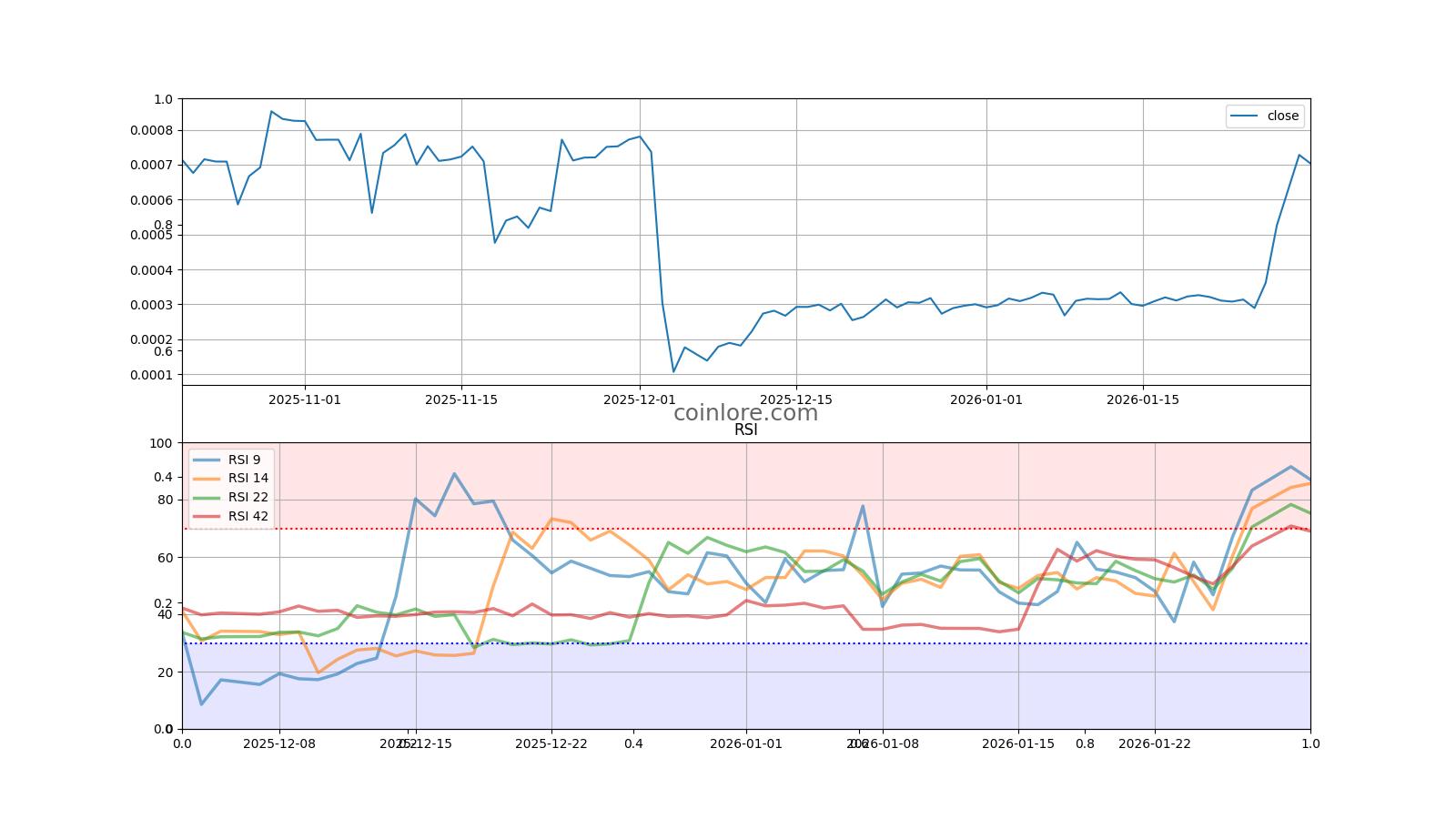 EdgeSwap RSI indicator