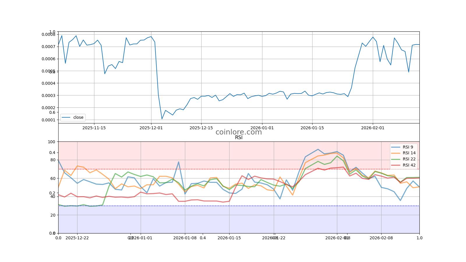 EdgeSwap RSI indicator